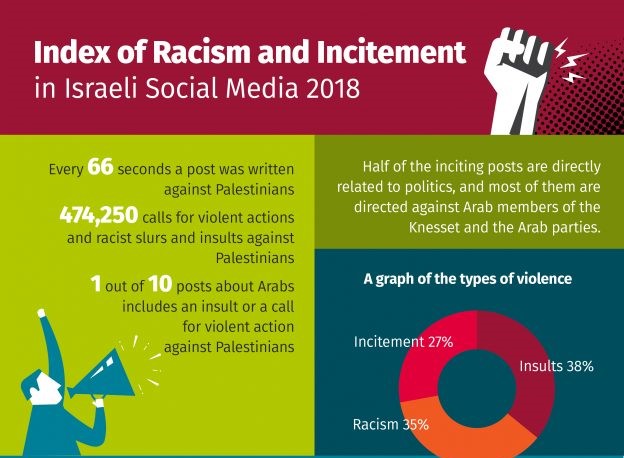 index | Association for Progressive Communications