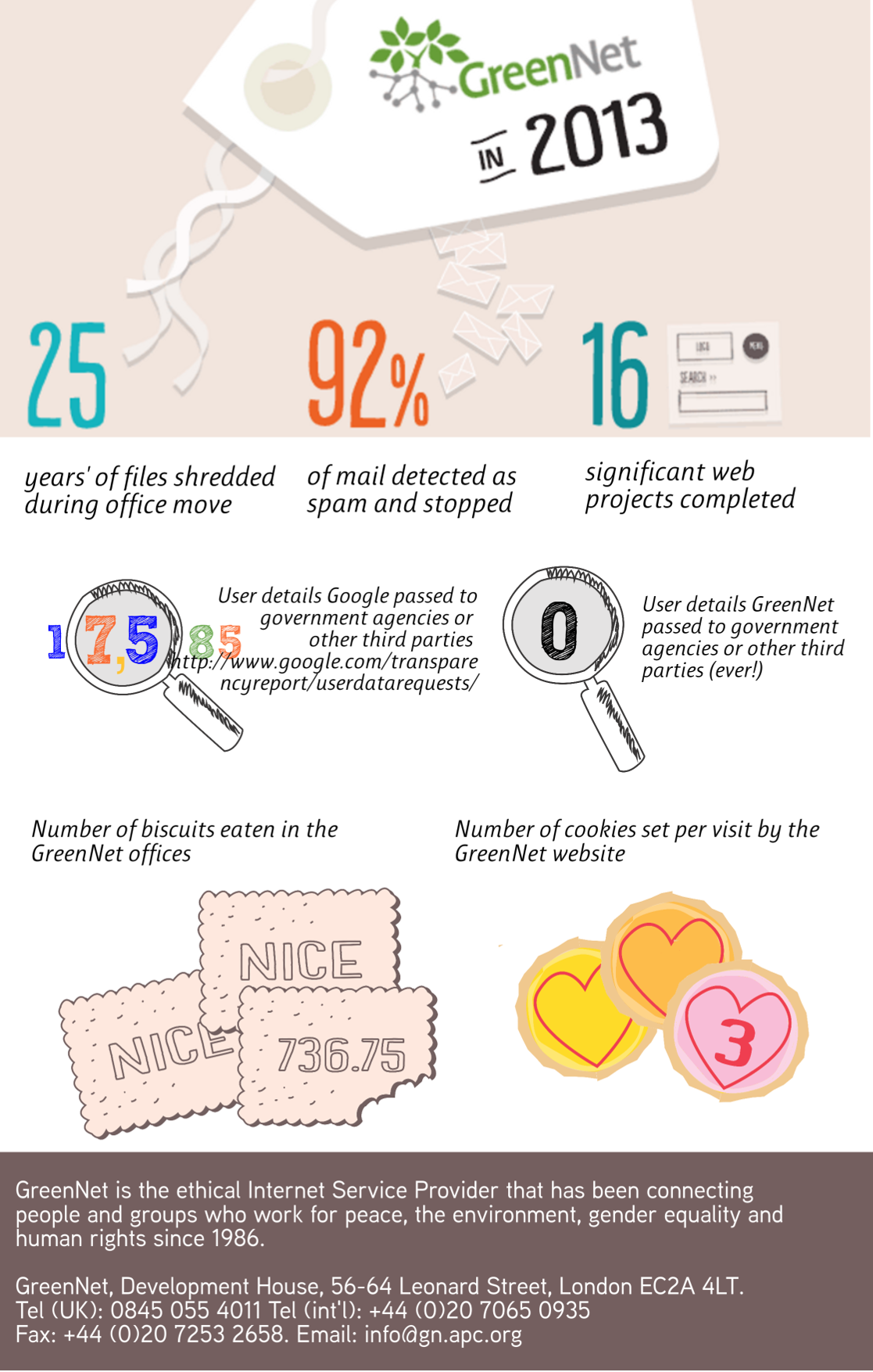 GreenNet poster | Association for Progressive Communications