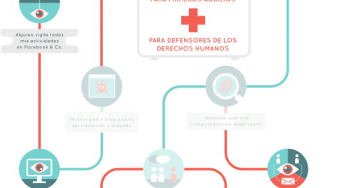 Digital Security First Aid Kit for Human Rights Defenders (Second ...